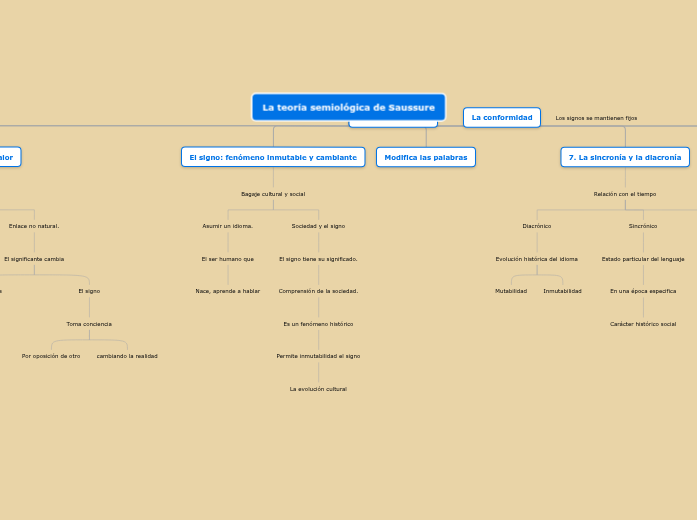 el signo semiotica deber 1 - Mind Map